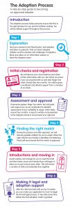 Adopt London Information Pack - Adopt London