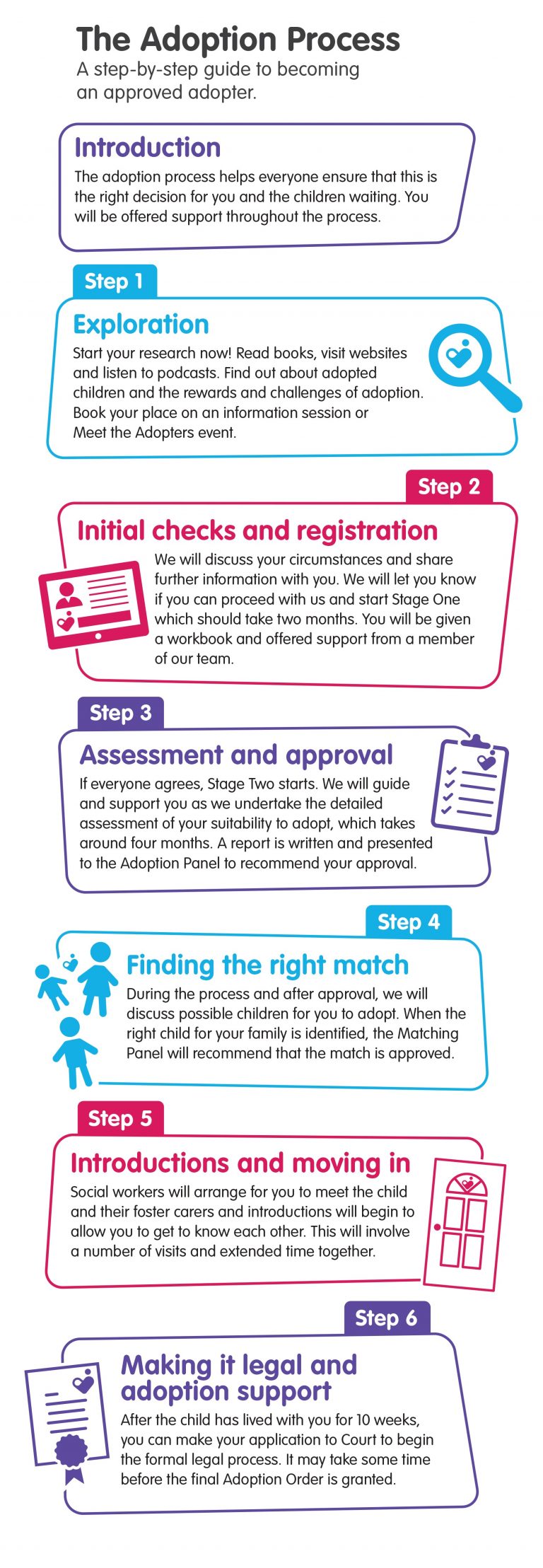 Adopt London Information Pack - Adopt London